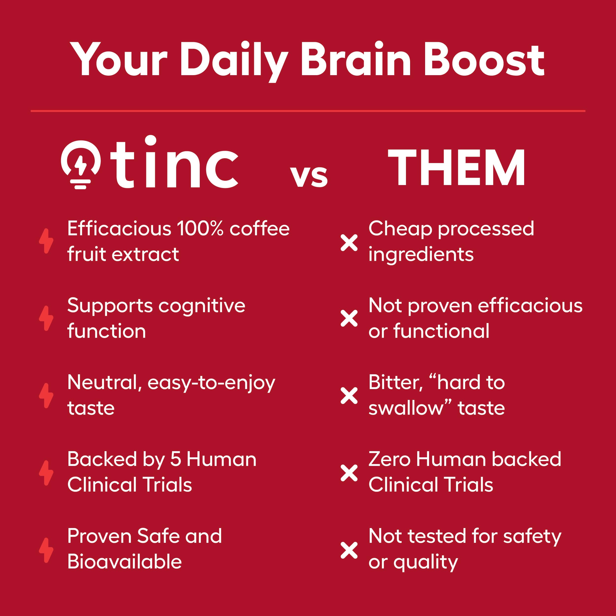 boost your memory with Tinc Coffee Fruit