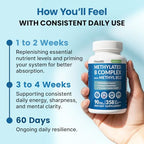 boost your metabolism with b complex