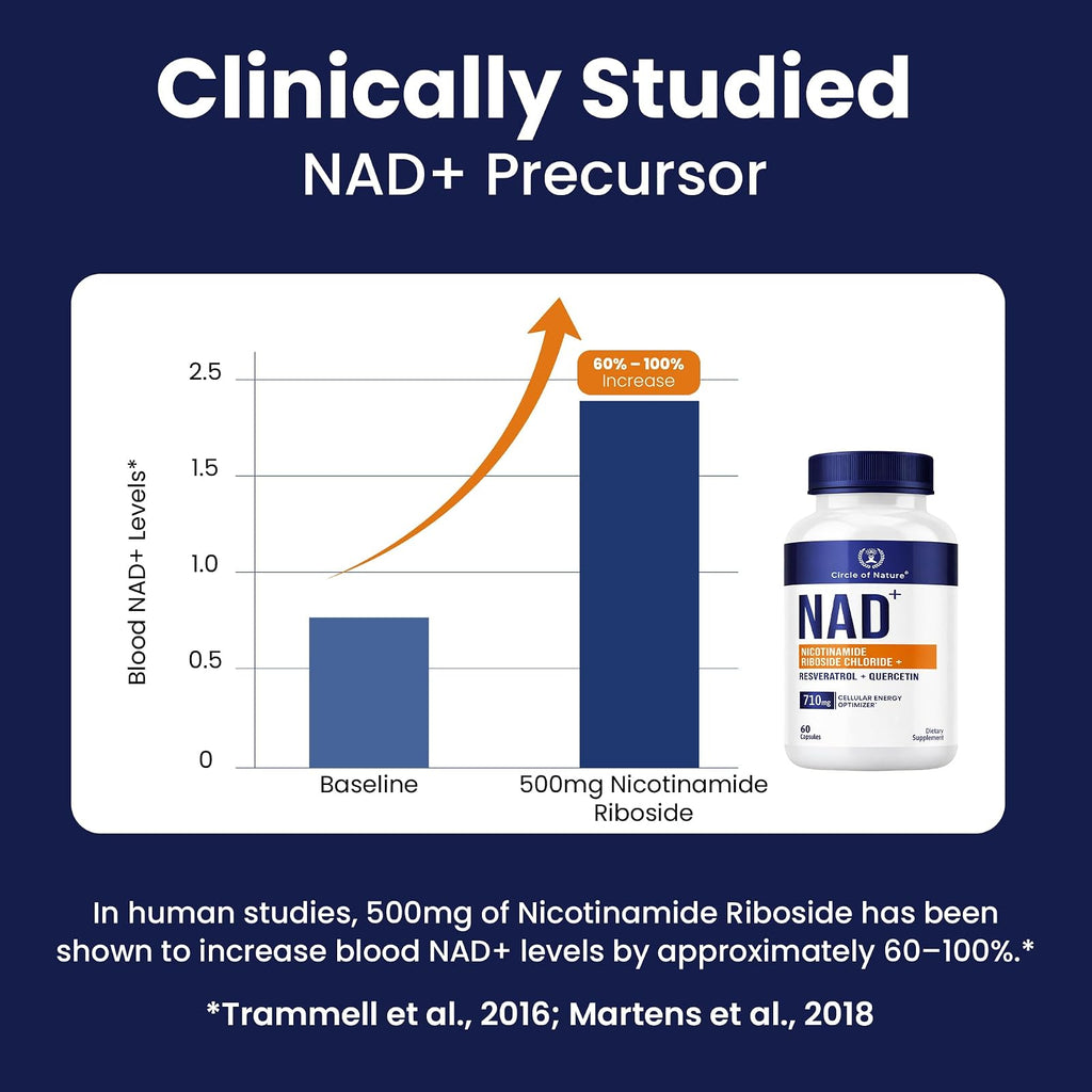 Boost your metabolism with NAD+
