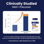 Boost your metabolism with NAD+