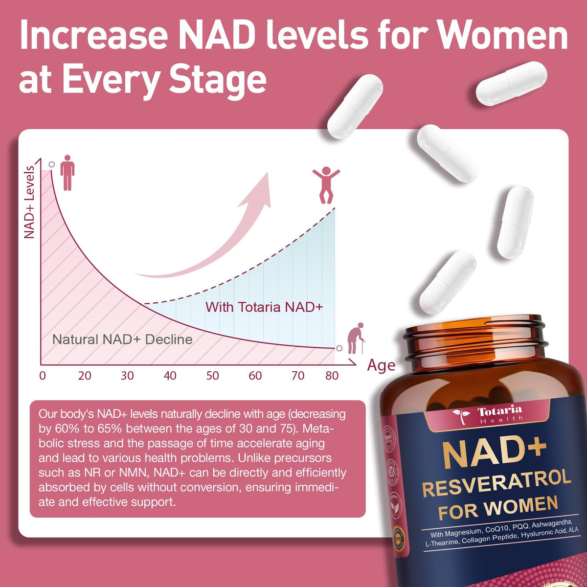 Boost your metabolism with NAD+