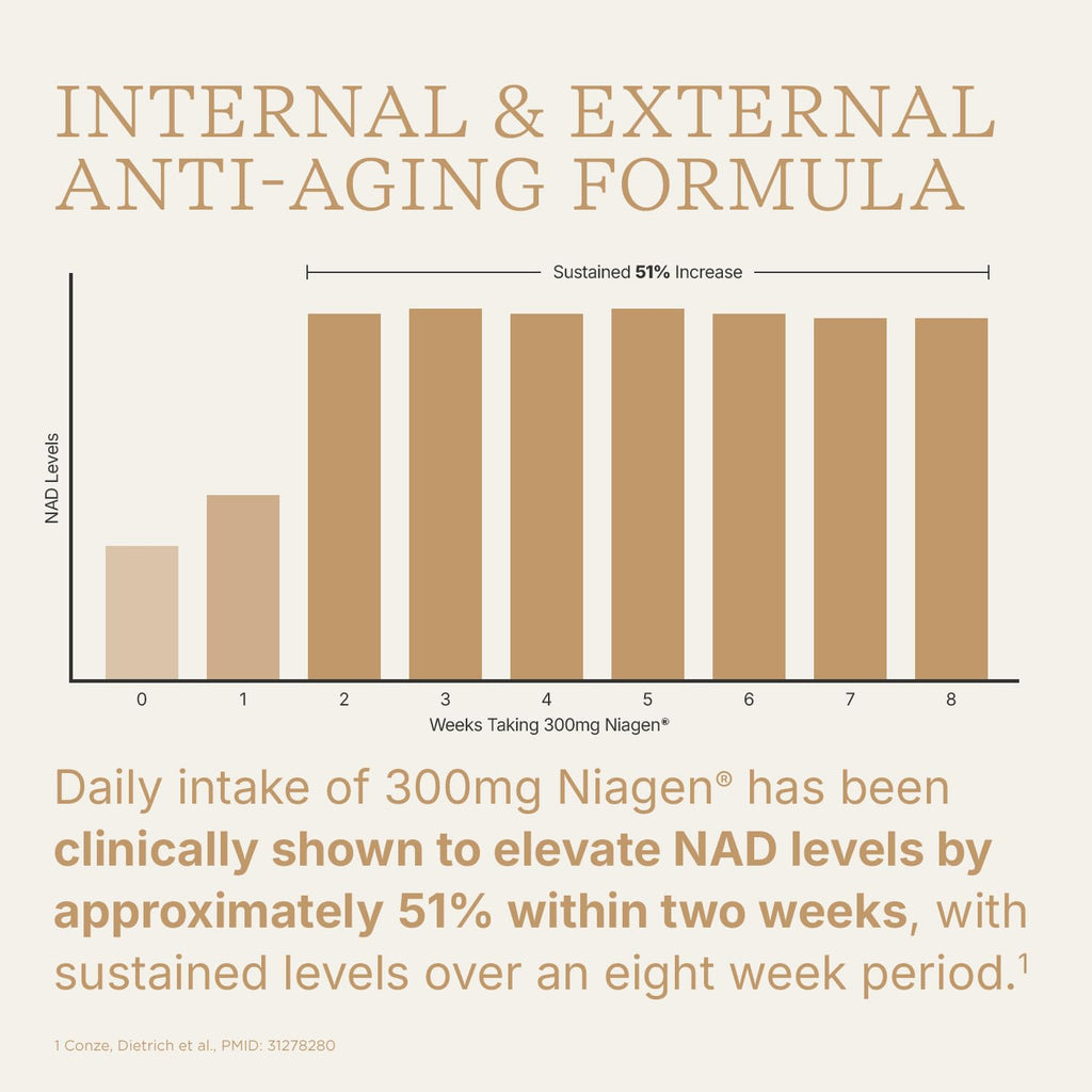 Boost your metabolism with NAD+