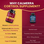 Boost your mood with cortisol supplements
