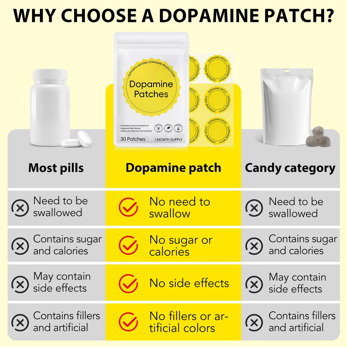 Boost your mood with patches