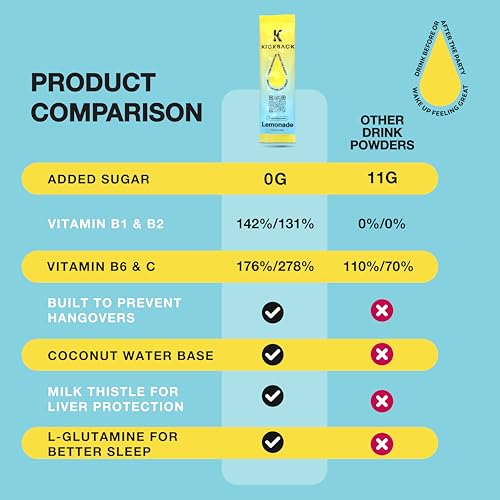boost your morning with lemonade electrolytes