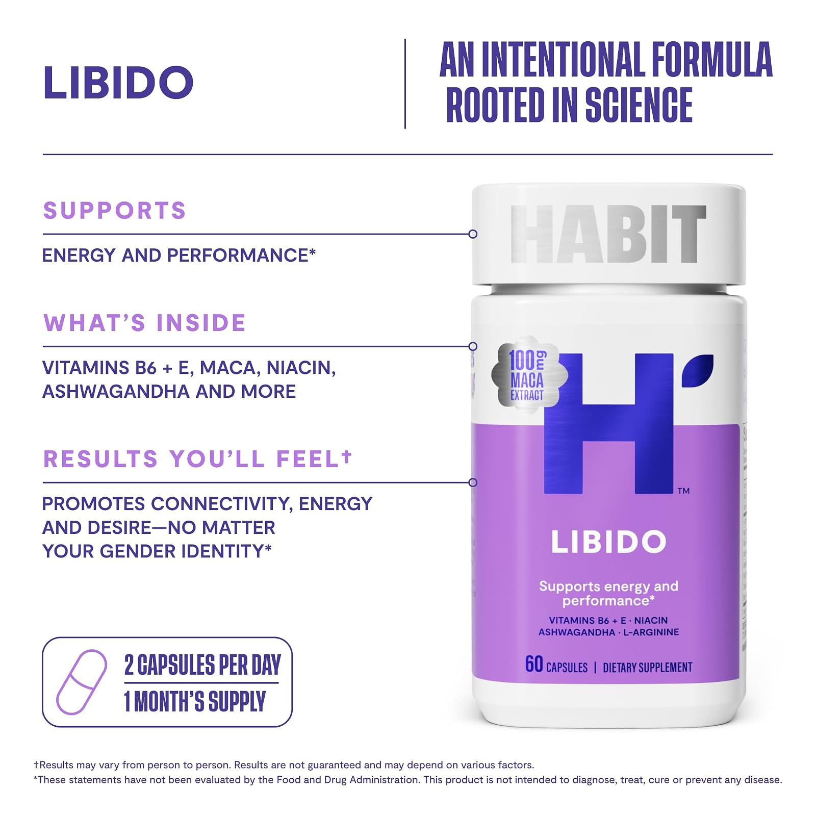 Boost your passion with Habit supplements