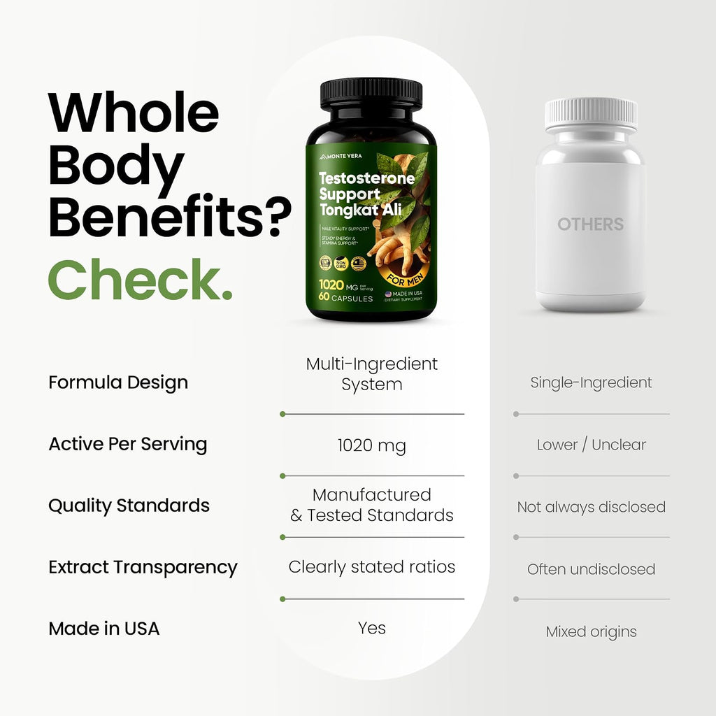Boost your stamina with Tongkat Ali Fadogia