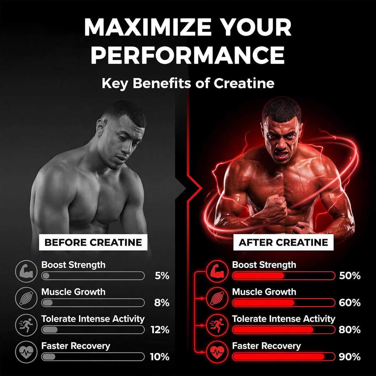 Boost your training with creatine gummies