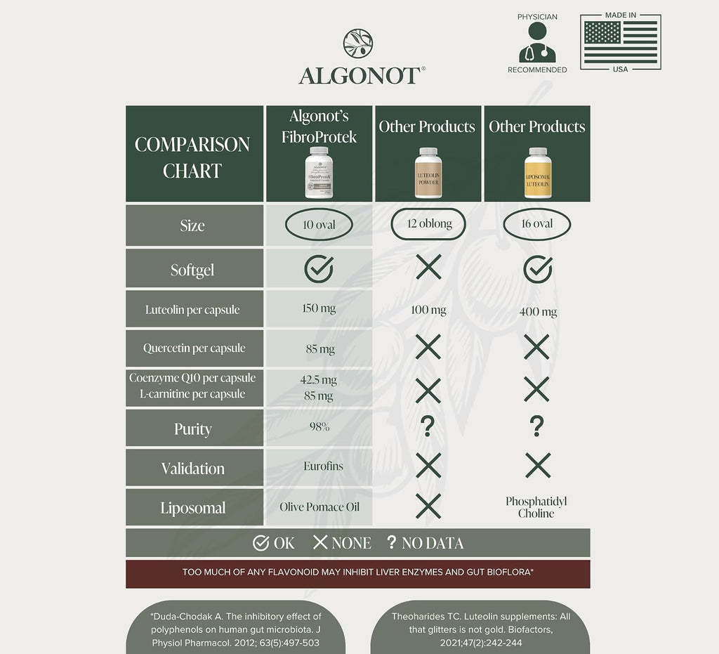 Boost your vitality with CoQ10