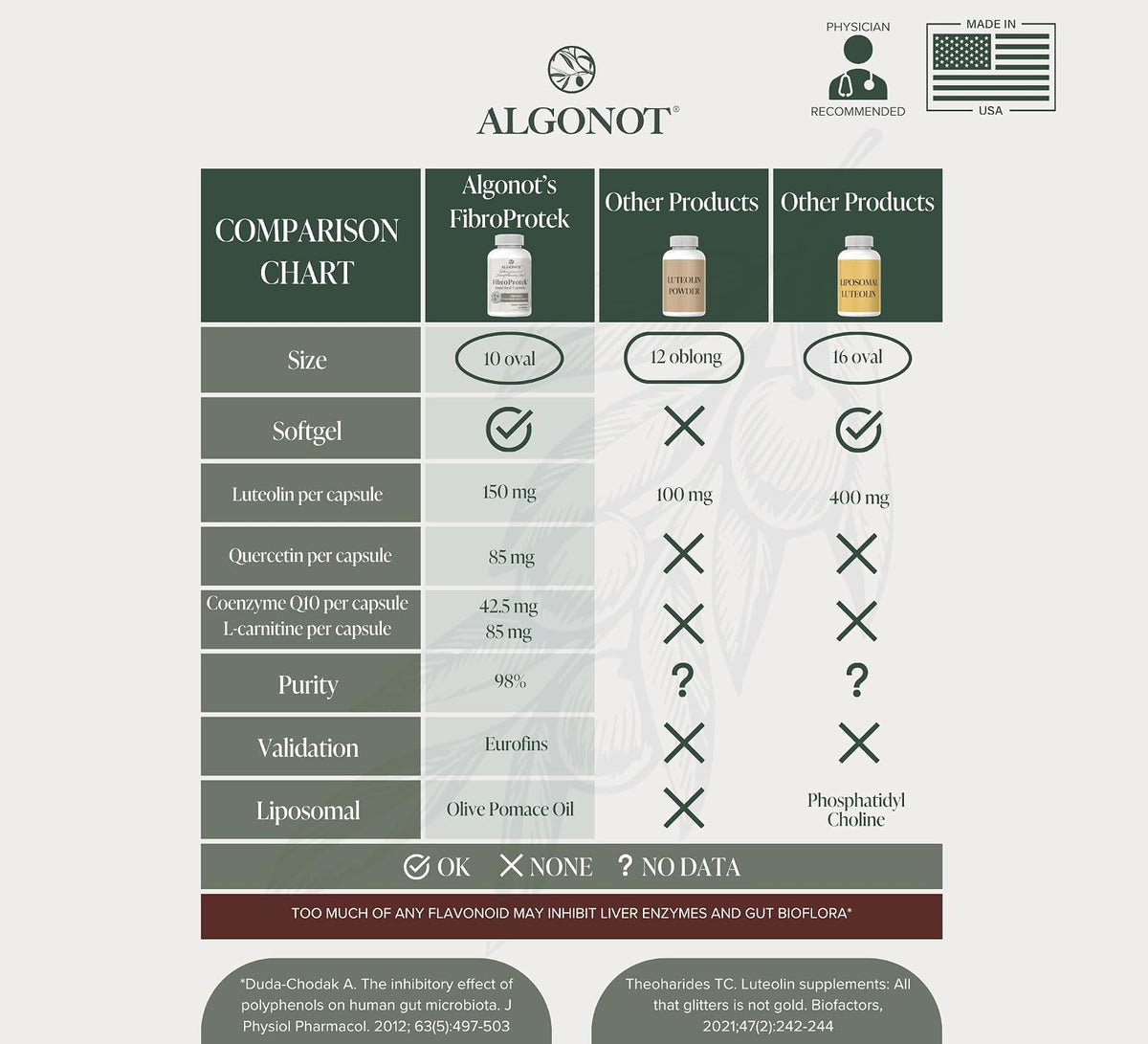 Boost your vitality with CoQ10