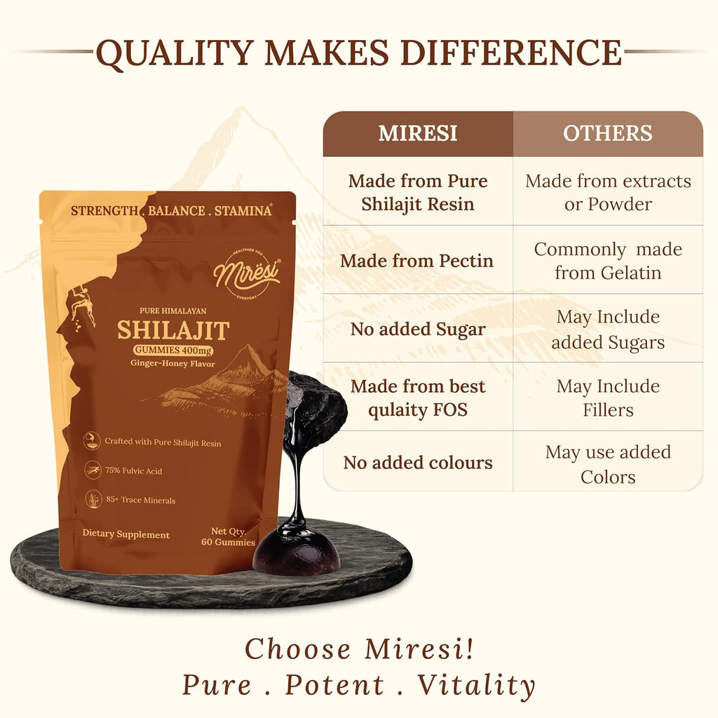 Boost your vitality with Shilajit