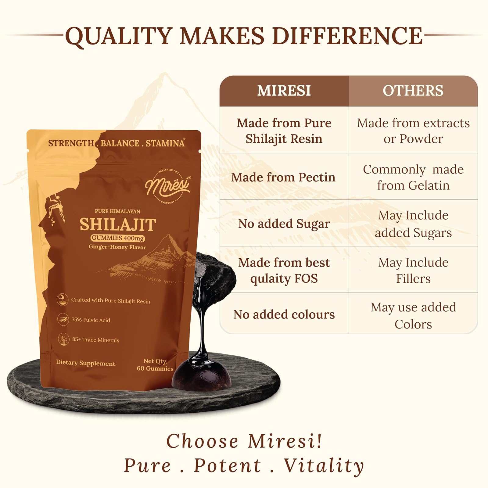 Boost your vitality with Shilajit