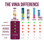 Boost your vitality with VINIA
