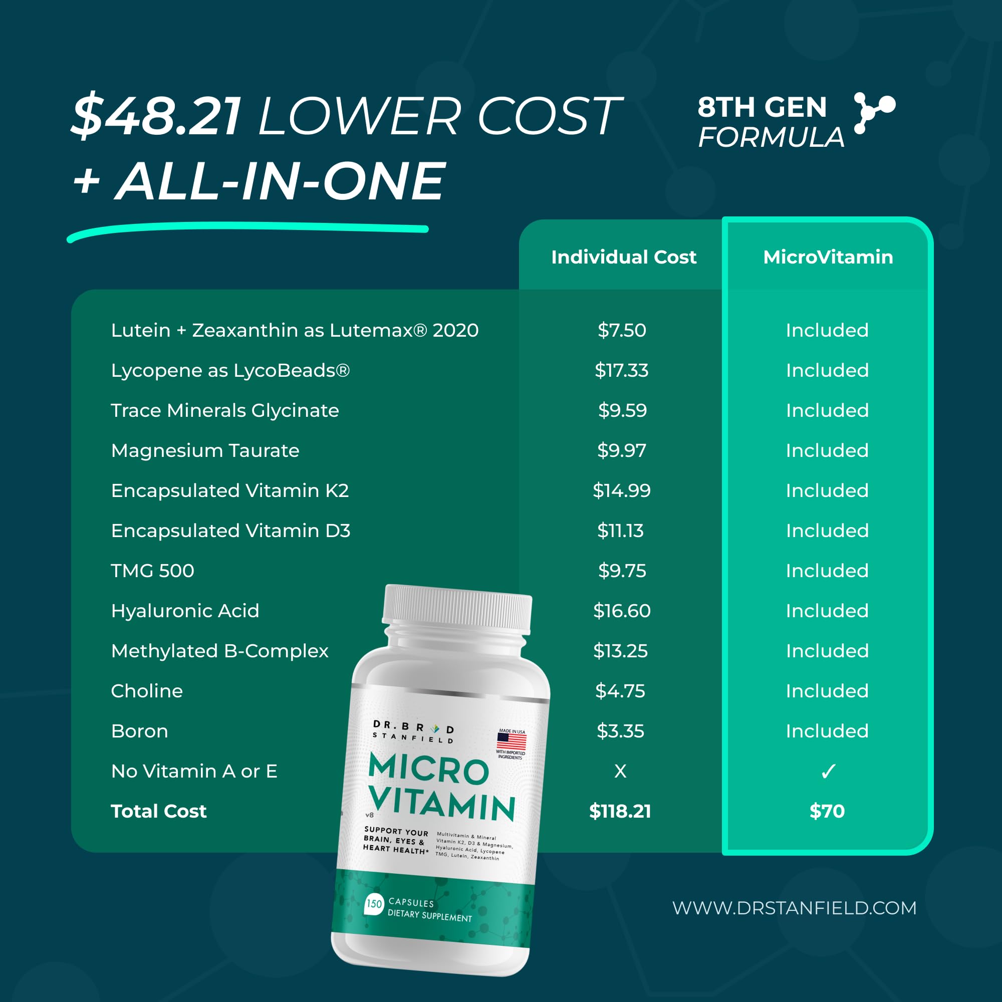 Boost your wellness with Dr. Brad multiminerals