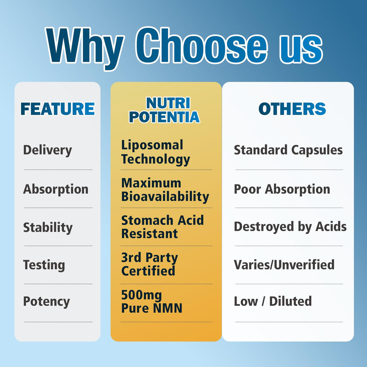 Boost your wellness with NMN