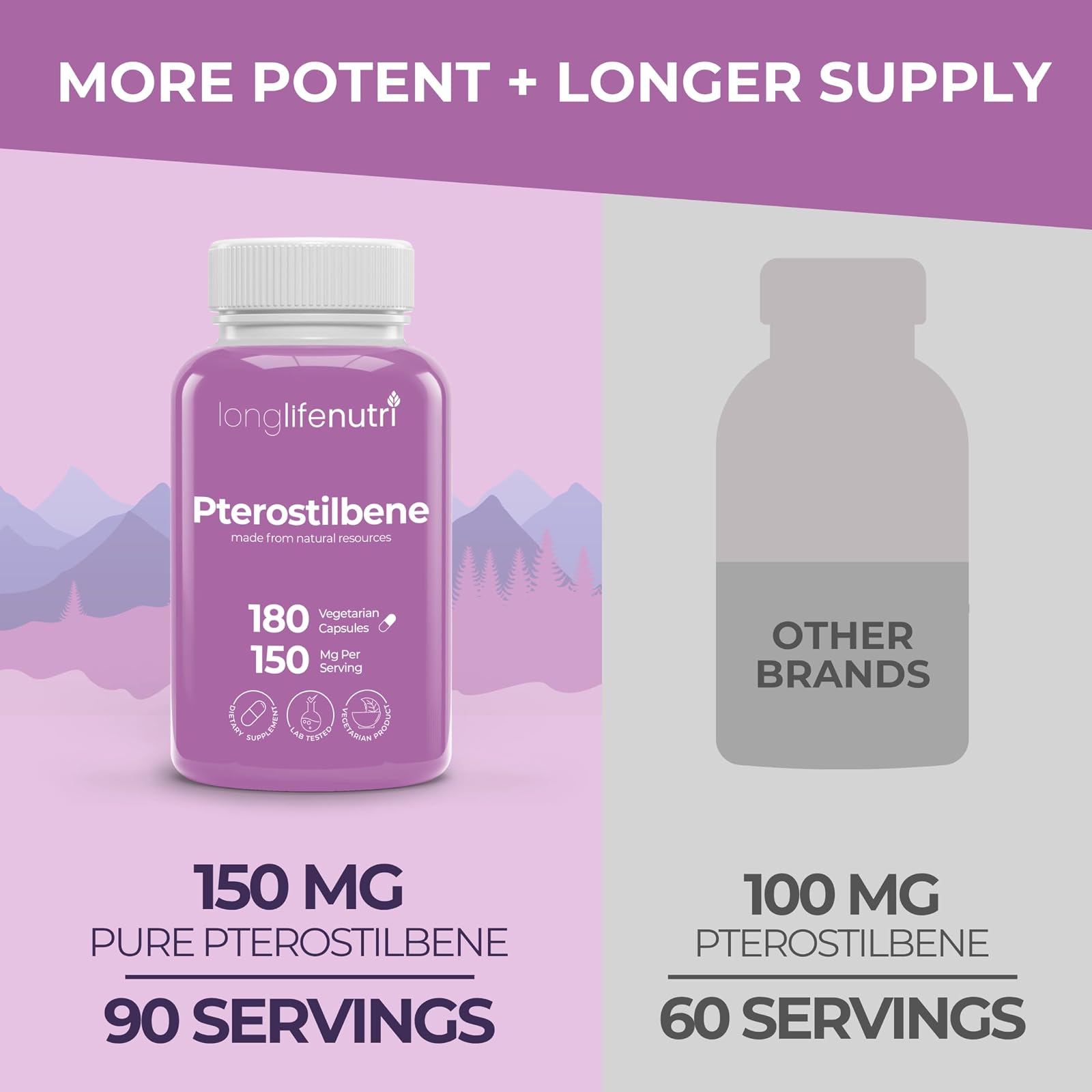boost your wellness with Pterostilbene