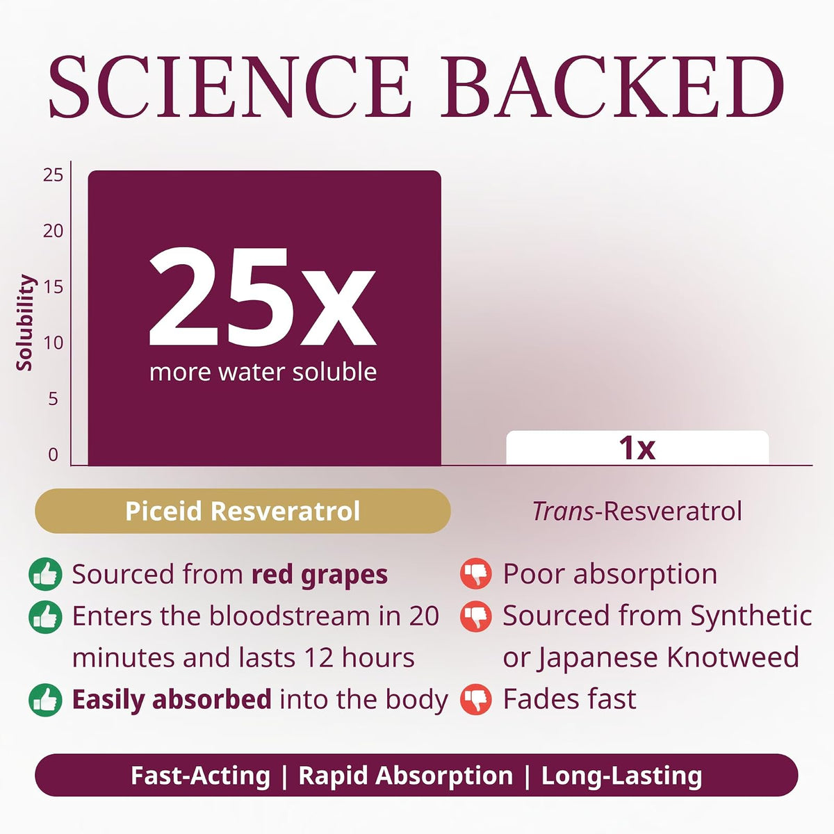 boost your wellness with resveratrol