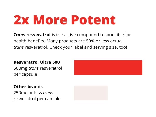 Boost your wellness with Resveratrol