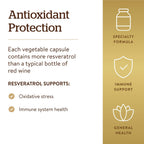 boost your wellness with Resveratrol
