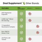 Boost your wellness with Resveratrol