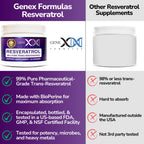 boost your wellness with Resveratrol