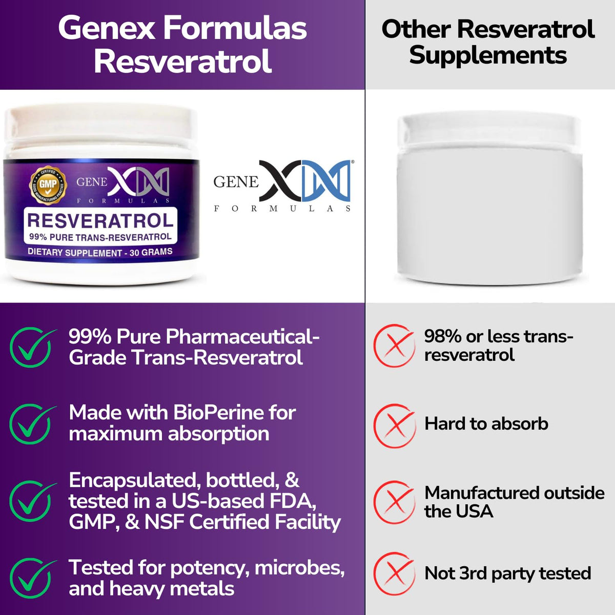 boost your wellness with Resveratrol