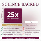boost your wellness with resveratrol
