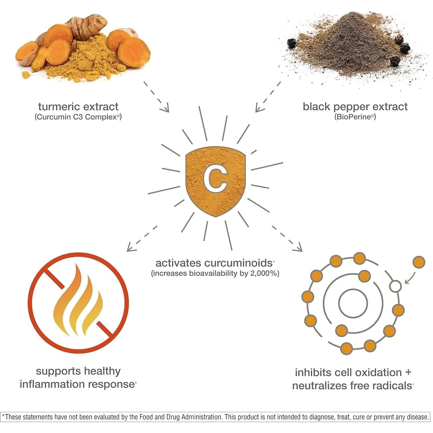 boost your wellness with turmeric