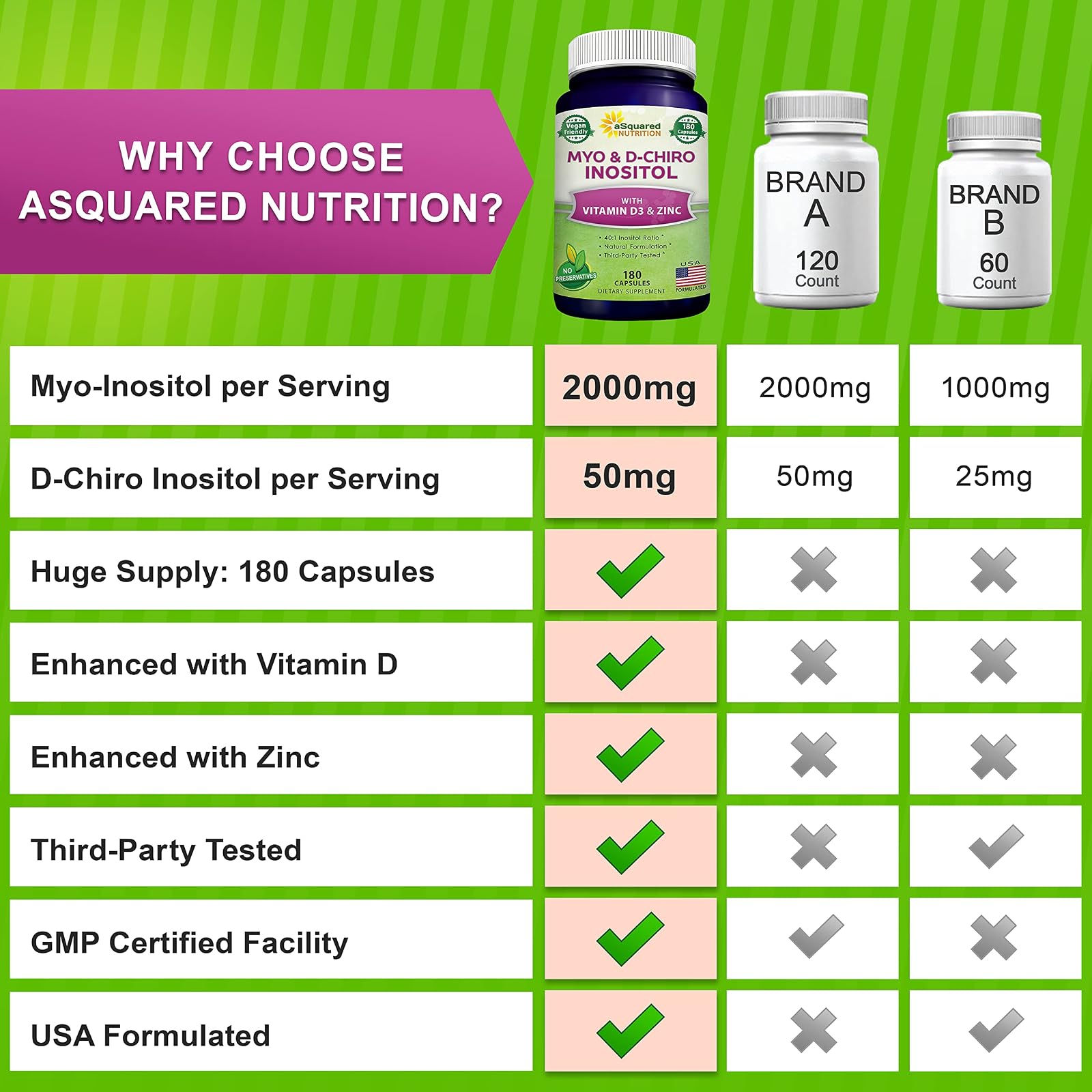 Boost your wellness with vitamin B8