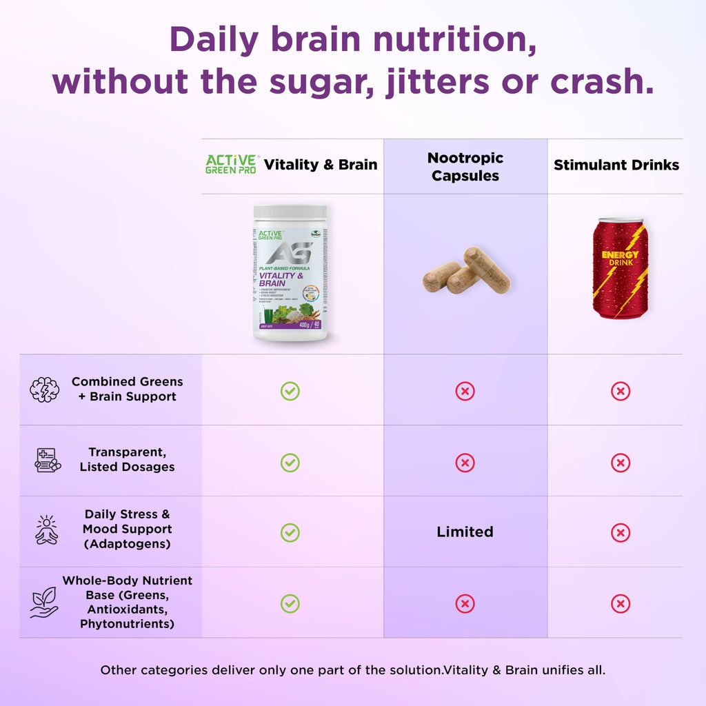 Boost your wellness with vitamins