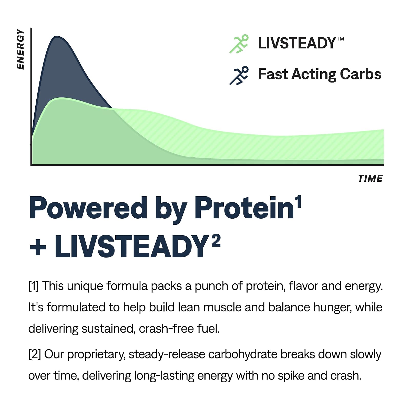 Boost your workout with UCAN