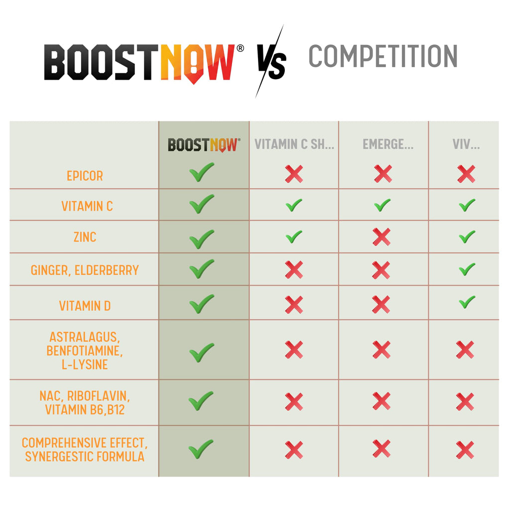 BoostNow elderberry for seasonal wellness