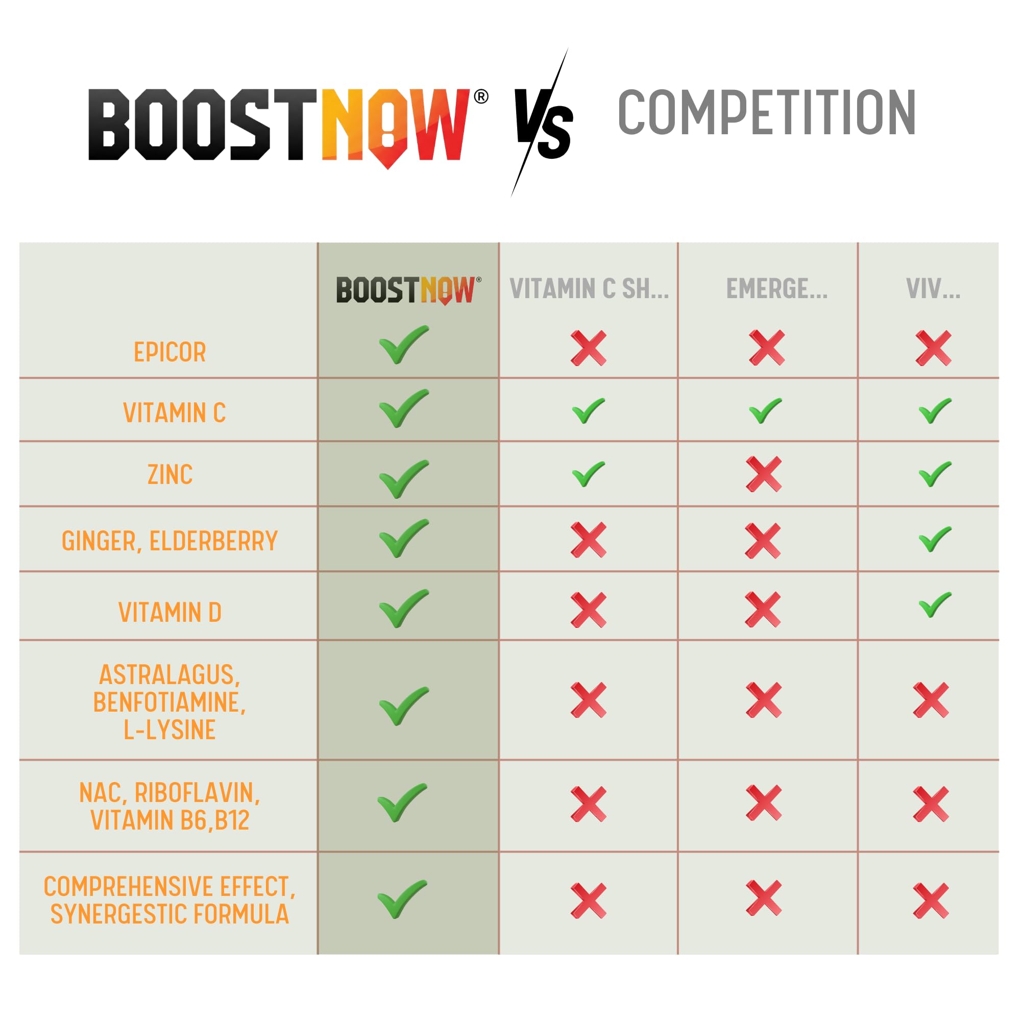 BoostNow elderberry for seasonal wellness