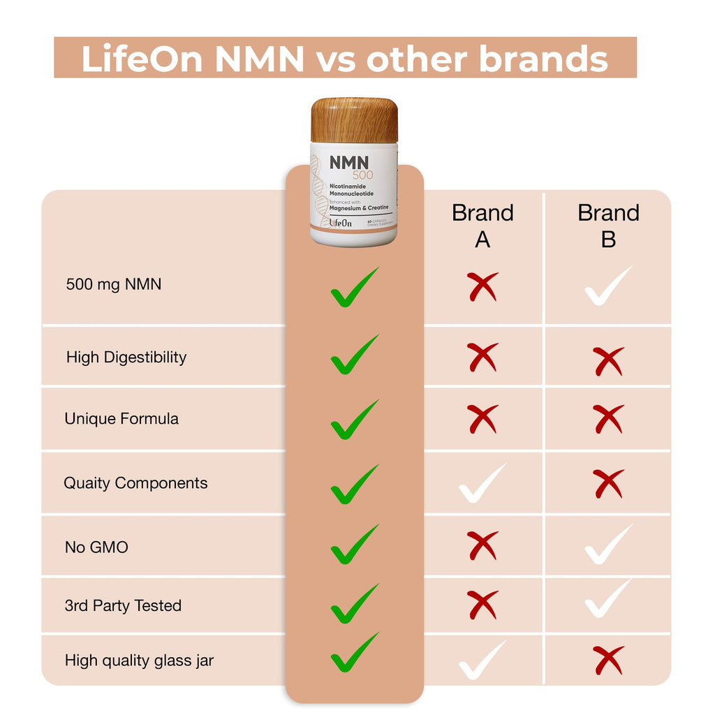 boosts cellular health and vitality