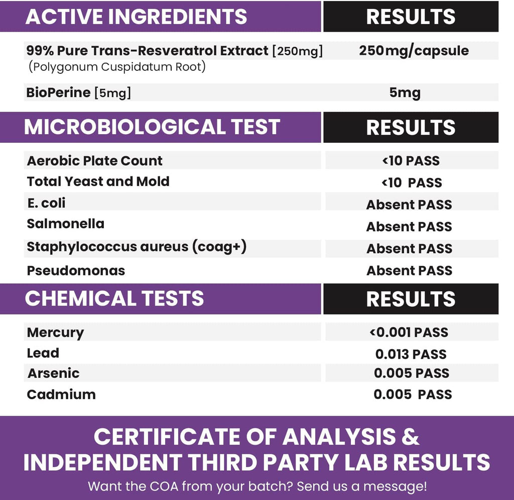 boosts energy and vitality naturally