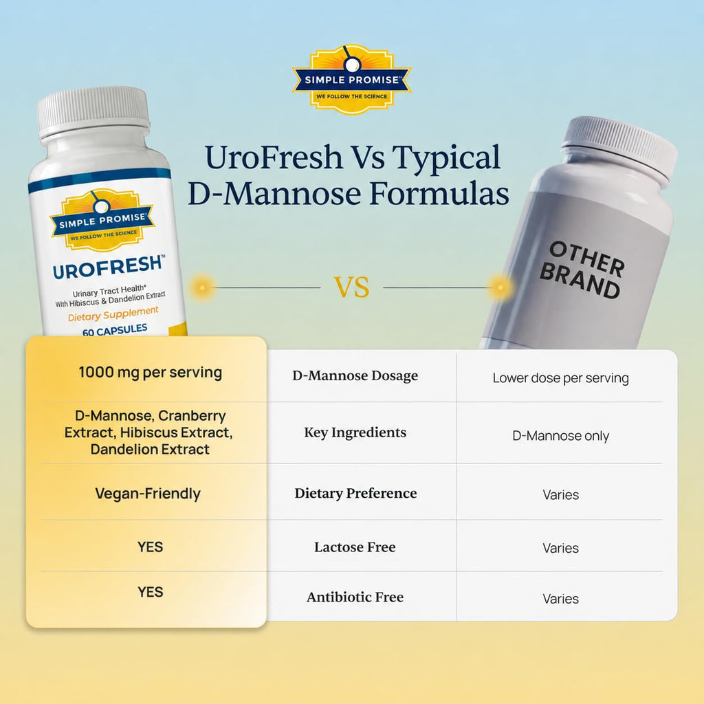 Boosts immune system with D-Mannose