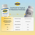 Boosts immune system with D-Mannose