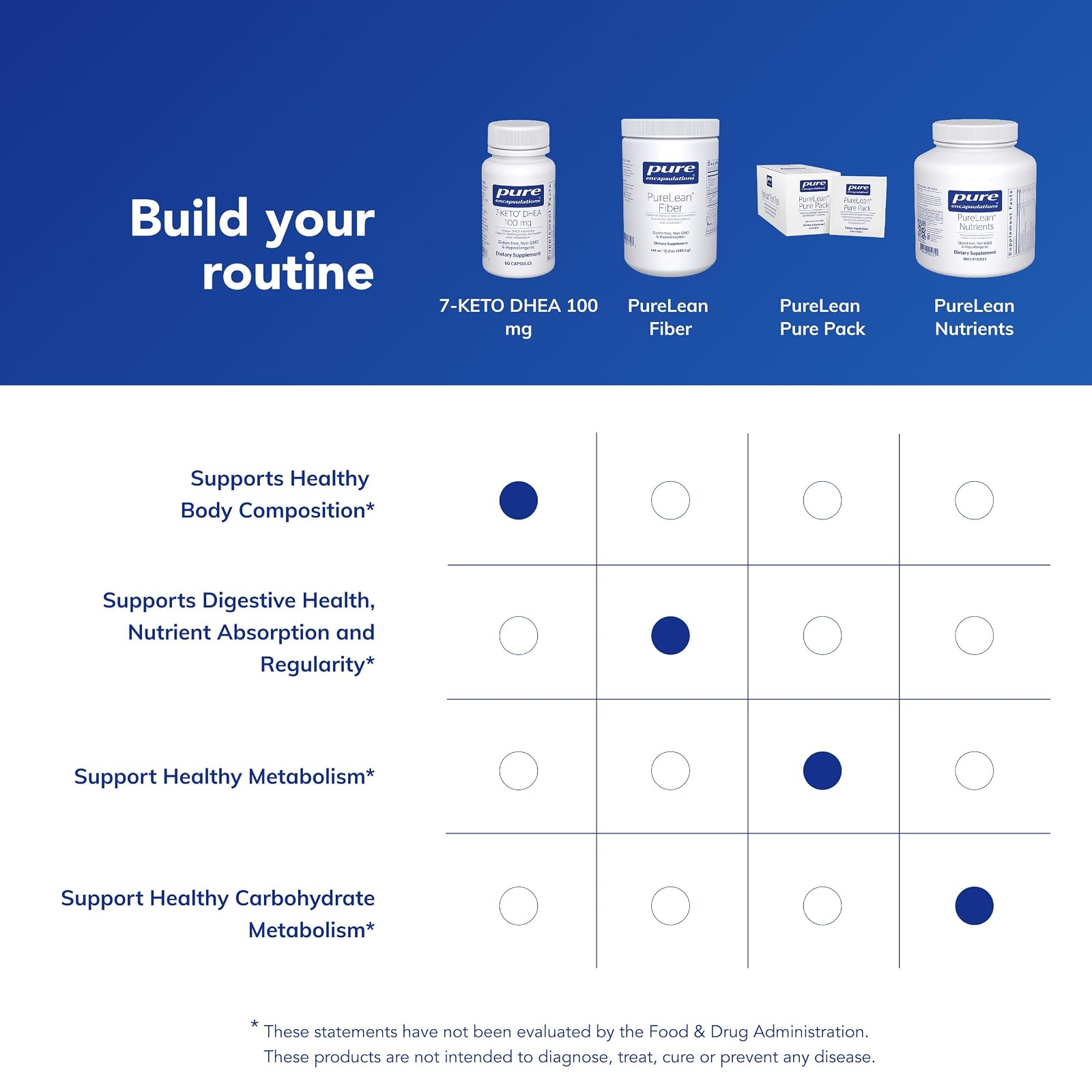 Boosts metabolism with 7-Keto DHEA
