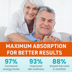 Boosts metabolism with vitamin B