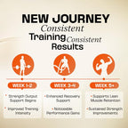 BOSCENT creatine for strength training