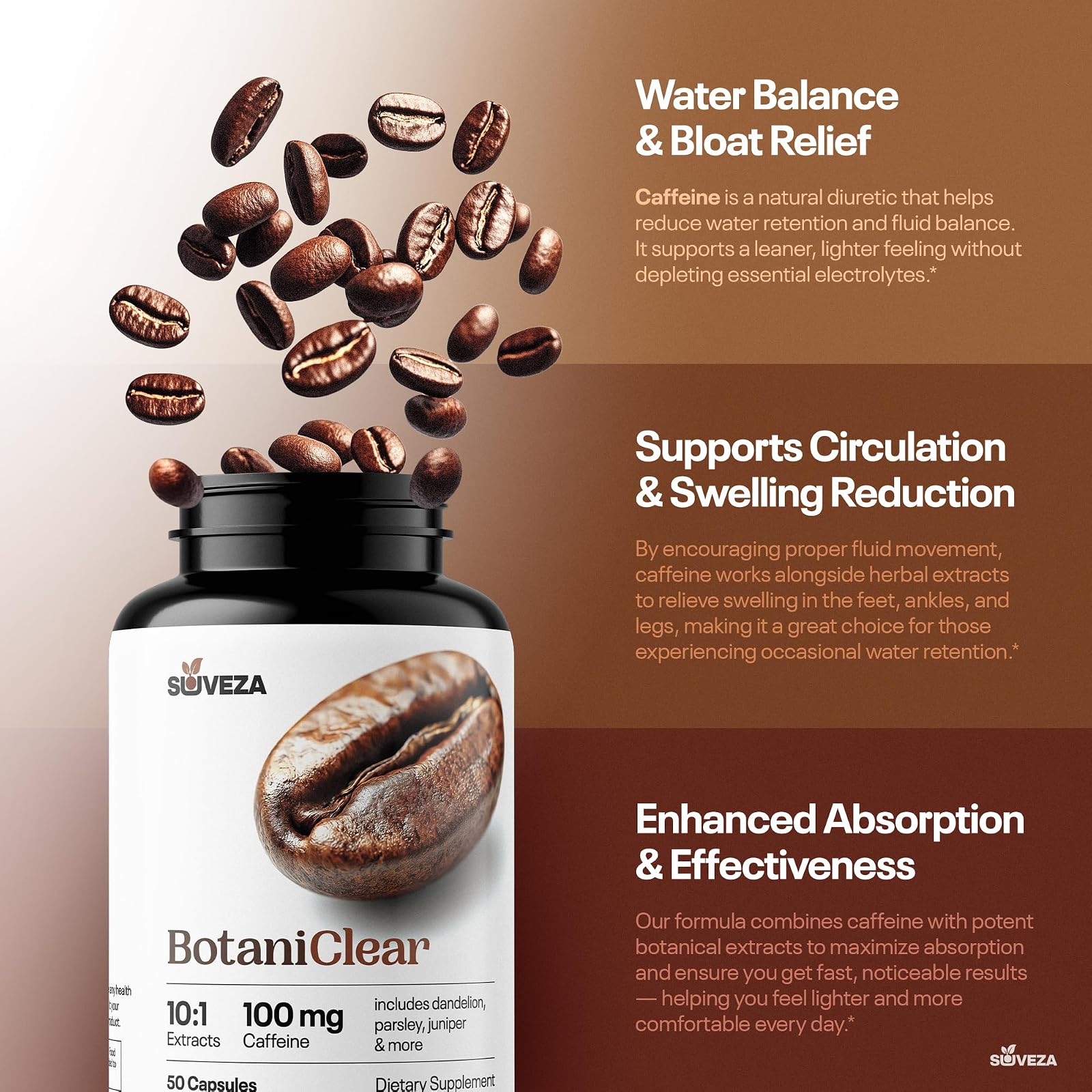 Botaniclear diuretics for bloating relief