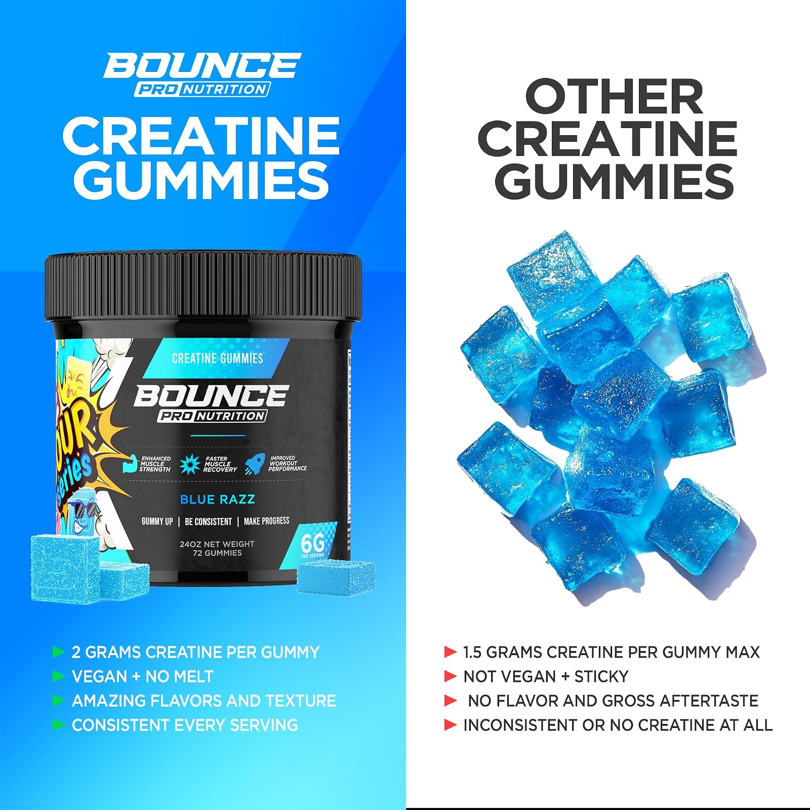 Bounce Pro sports nutrition gummies