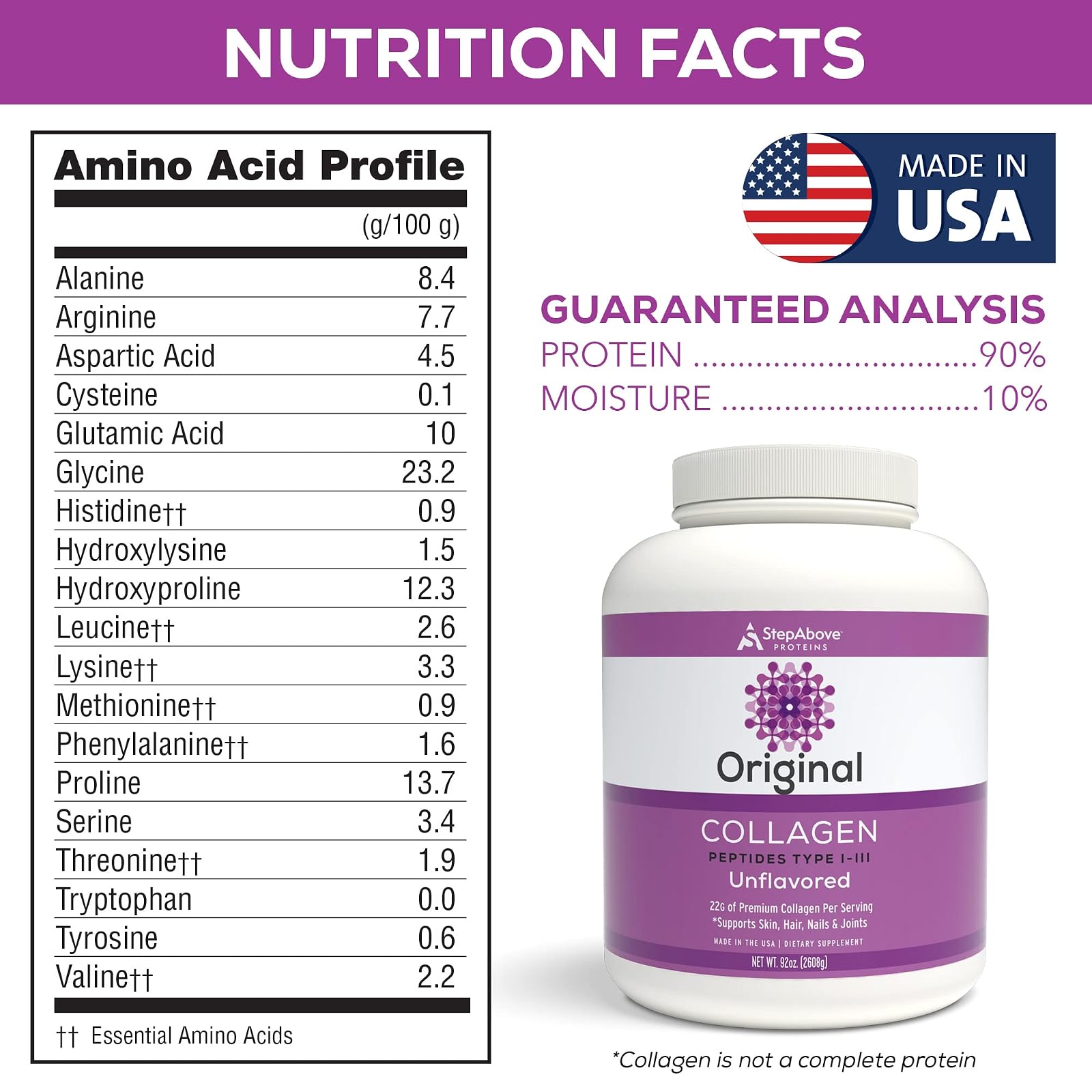 bovine collagen for improved elasticity
