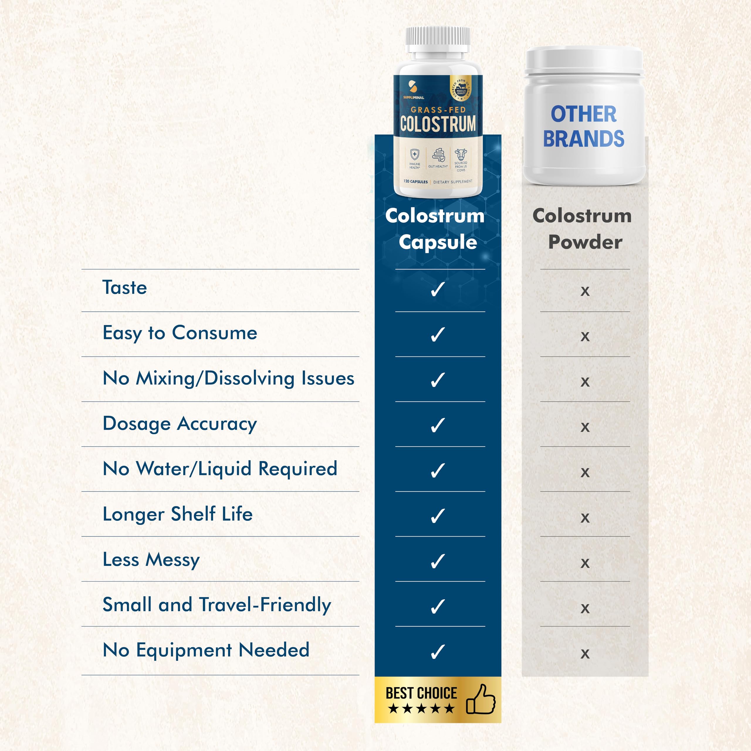 bovine colostrum for gut health