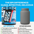 BPI Sports BCAA for post-workout