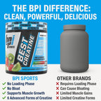 BPI Sports creatine for strength training