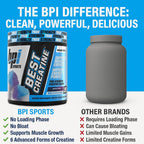 BPI Sports creatine for workout recovery