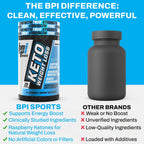 BPI Sports fat burners for appetite control