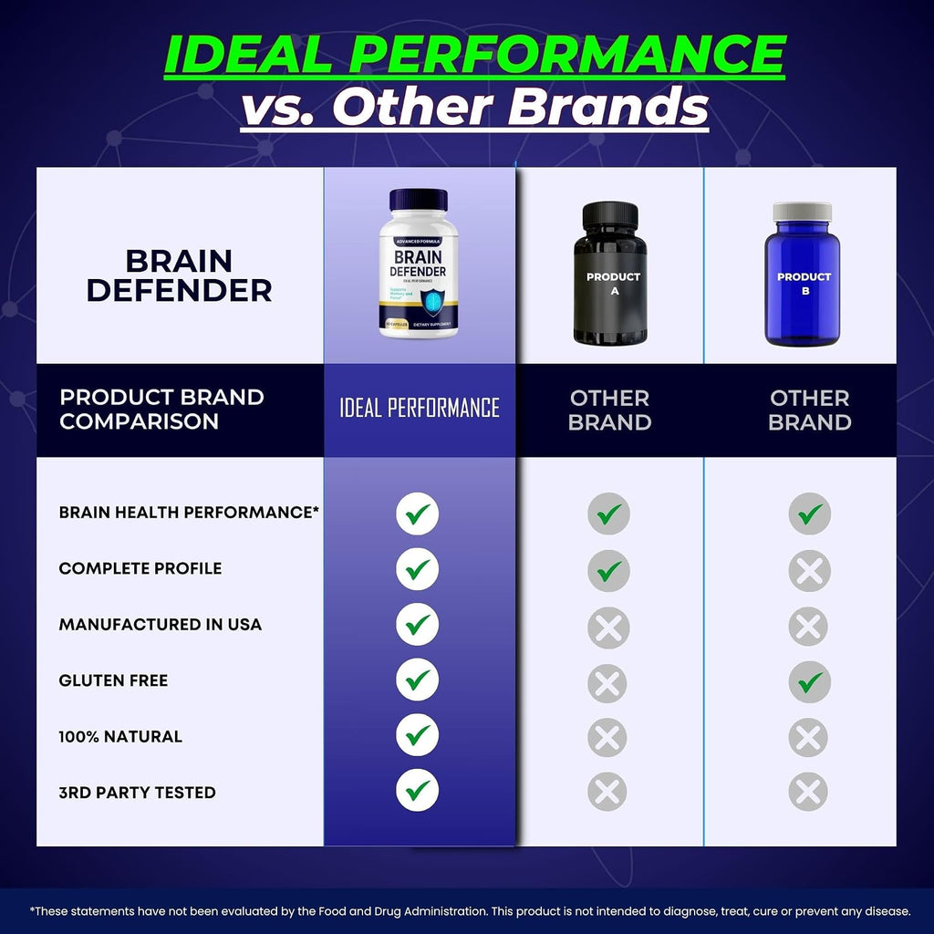 Brain Defender cognitive wellness support