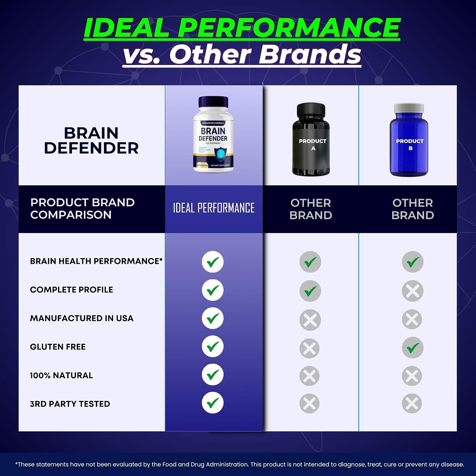 Brain Defender cognitive wellness support